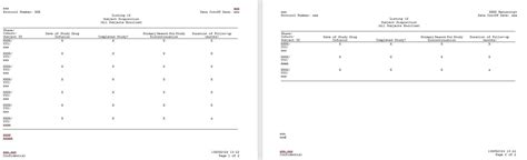 ods tagset rtf place footnote in same location no matter the size of t sas support communities