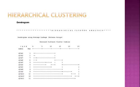 Marketing Analytics Clustering Types Ppt