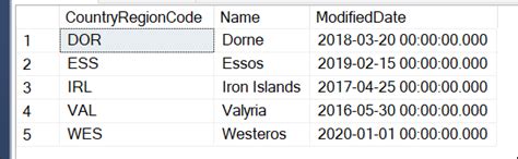 Chatgpt In Visual Studio Tutorial Sqlservercentral