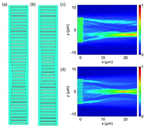 The Design Of On Chip Oracle Metasurface And Mms A The Structure Download Scientific Diagram