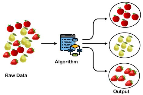 A Beginners Guide To Clustering Algorithms In Machine Learning