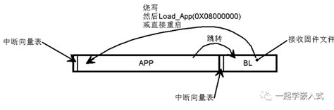 Complete Guide To Microcontroller Bootloader Boardor