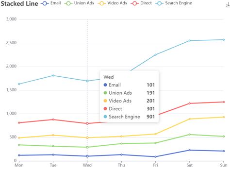 New Plot Type Multiplelineseries · Issue 1579 · Scottplotscottplot · Github