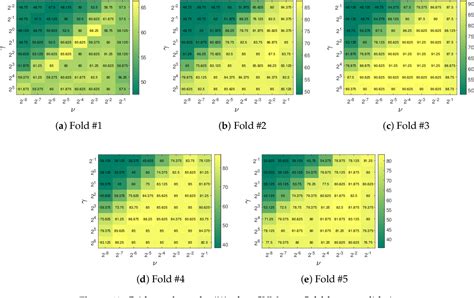 Figure 1 From Human Skeleton Data Augmentation For Person Identification Over Deep Neural