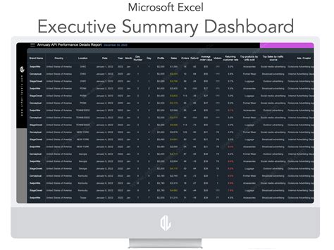Executive Summary Dashboard Etsy