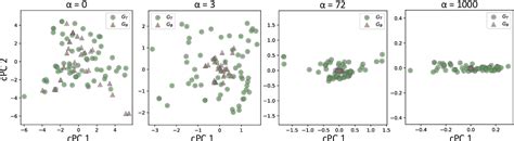 Figure 1 From Network Comparison With Interpretable Contrastive Network
