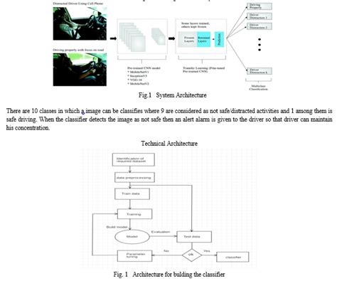 Driver Distraction Detection Using Cnn