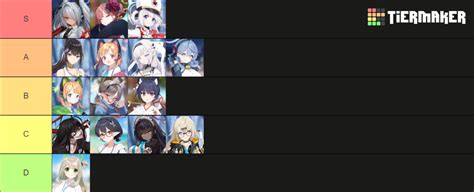 Blue Archive Chesed Indoor Tier List Community Rankings TierMaker