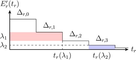 Figure 1 From A Unified Adaptive Recoding Framework For Batched Network