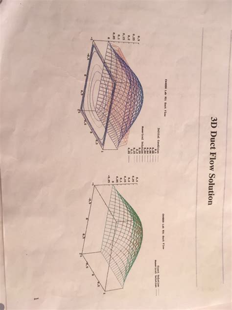Solved Fluid Mechanics Matlab The Question Is In First Chegg