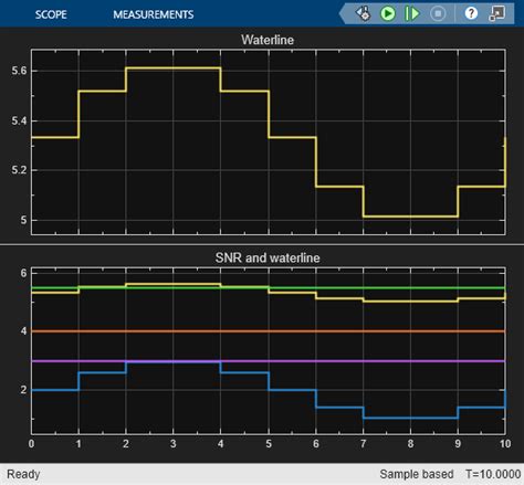 Assignment Assign Values To Specified Elements Of Signal Simulink
