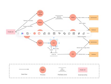 How To Draw Data Flow Diagrams Simply And Efficiently