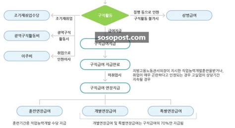 2023년 실업급여 금액 계산 5단계상한액하한액최저금액 얼마