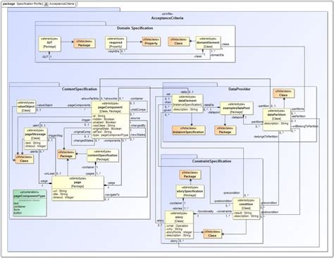 Acceptance Criteria Profile The Global Uml Profile Defined By Mofqa