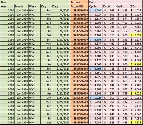 Hiteshs Bi Blog Obiee Aggregation Rules
