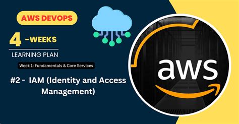 Mastering Aws Security With Role Based Access Control Rbac A Deep Dive By Rsprasangi