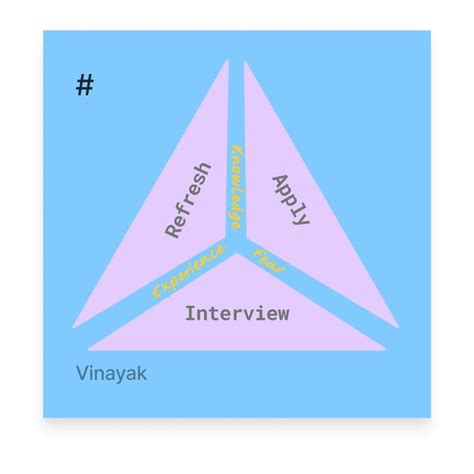 vinayak phutane on linkedin opentowork opportunity jobs jobhunt