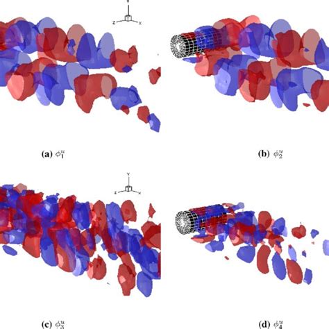 First Four Pod Modes Of Streamwise Velocity Component At Re 1000
