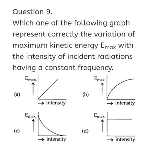 Question 9 Which One Of The Following Graph Represent Correctly The Vari