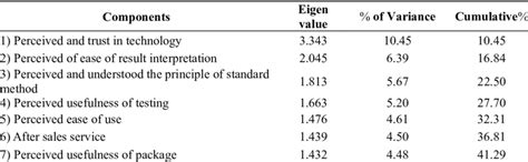 Factor Affecting The Decision Making Of The Usage Of A Paper Based HPV Download Scientific