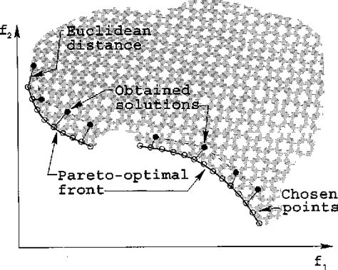 [pdf] A Fast And Elitist Multiobjective Genetic Algorithm Nsga Ii