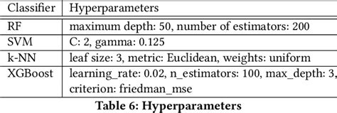 Figure 1 From Fine Grained Human Activity Recognition A New Paradigm Semantic Scholar