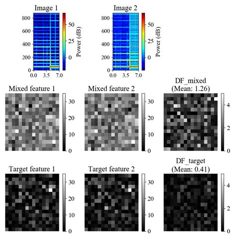 Concatenate Convolutional Neural Networks For Non Intrusive Load