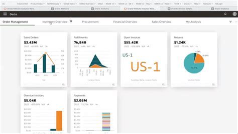 Netsuite Analytics Overview Suiteanalytics Analytics Warehouse