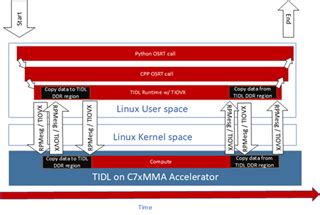 FAQ PROCESSOR SDK AM A How Do I Benchmark A Neural Network Model On The Edge AI SDK For The
