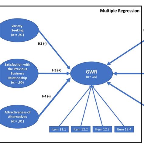 Conceptual Framework For Our Analysis With The Three Selected Download Scientific Diagram