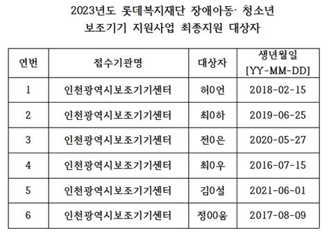 2023 롯데복지재단 장애아동⋅청소년 보조기기 지원사업 ﻿최종 선정자 발표 공지사항 인천광역시 보조기기센터