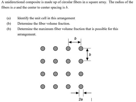 Solved A Unidirectional Composite Is Made Up Of Circular