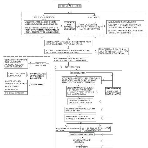 Workflow Key Diagram Download Scientific Diagram