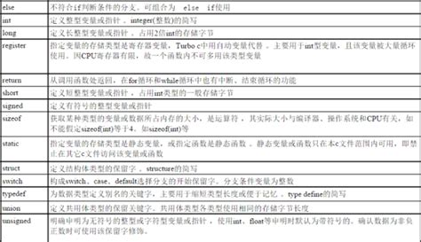 C语言是什么c语言好学吗 随意云