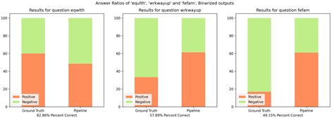 Digital Twins Generative Ai Extensions Of Qualitative Survey Data