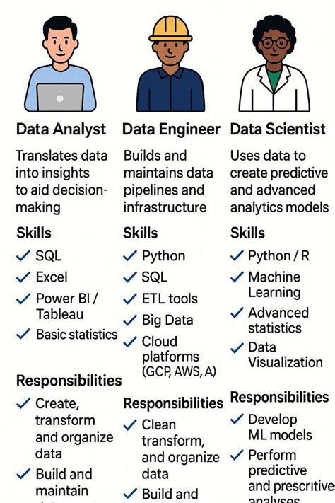 Dataengineer Dataanalyst Datascientist Analyticsengineer