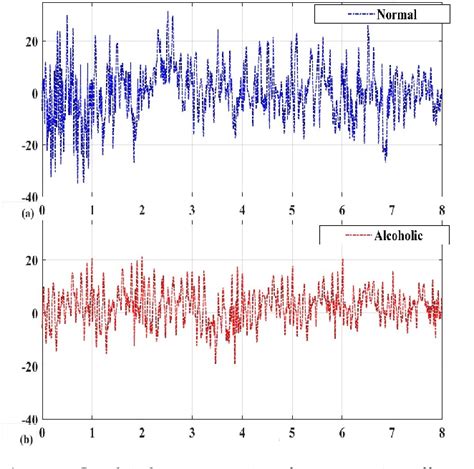 Figure 3 From Fast Fractional Fourier Transform Aided Novel Graphical