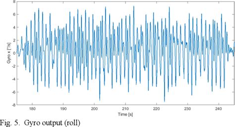 Figure 1 From A Daq System Suited For Olympic Sprint Canoeing Performances Monitoring Semantic