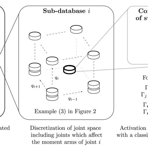 Sketch Of Thin Walled Box Girder Download Scientific Diagram