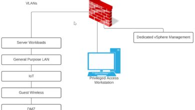 Vsphere Management Network Archives Virtualization Howto