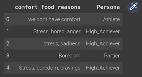 How To Plot 4 Or 5 Variables Into One Graph With Python By Ion Ioannidis Medium