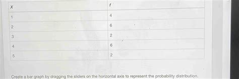 Create A Bar Graph By Dragging The Sliders On The Horizontal Axis To