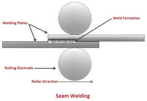 5 Different Types Of Resistance Welding [with Diagram And Pdf]