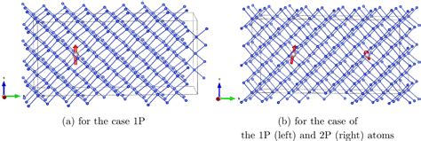 Figure 1 From Modelling Of Quantum Qubit Behaviour For Future Quantum