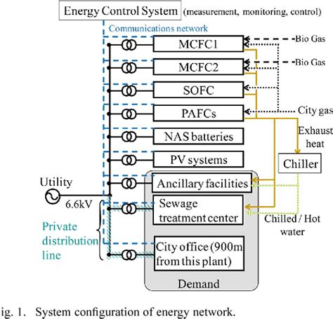 Figure 1 From Optimal Scheduling Using Metaheuristics For Energy Networks Semantic Scholar