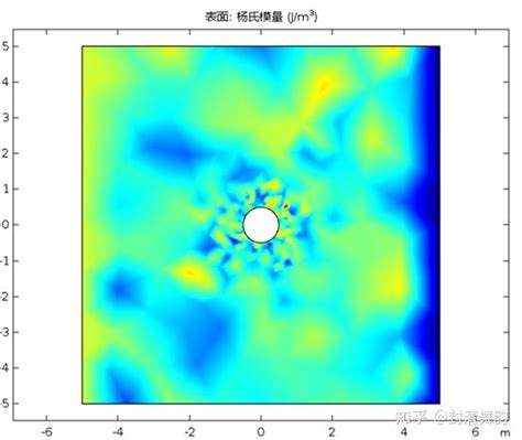 Comsol随机几何 随机裂隙 随机颗粒合辑 知乎