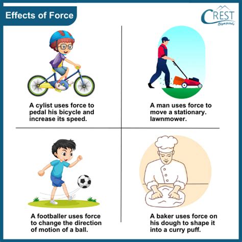 Class 5 Force And Its Types Key Concepts Explained