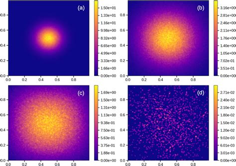 Test 1 Part A Backward Time Estimated Greens Functions Shown At Download Scientific Diagram