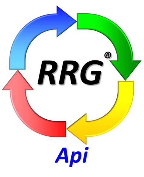 About Us Relative Rotation Graphs®