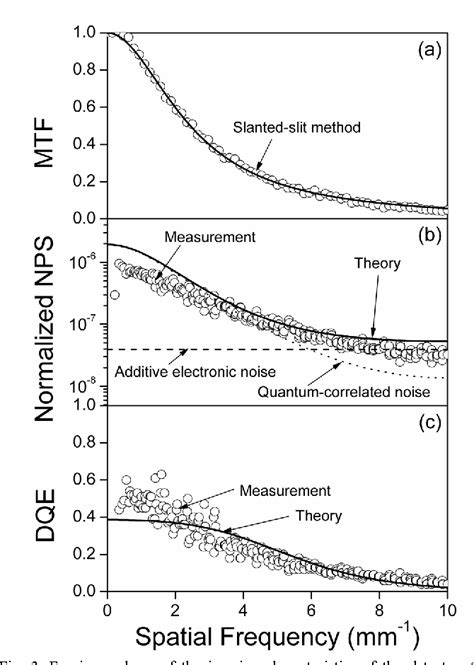Minimum Resolvable Contrast Semantic Scholar